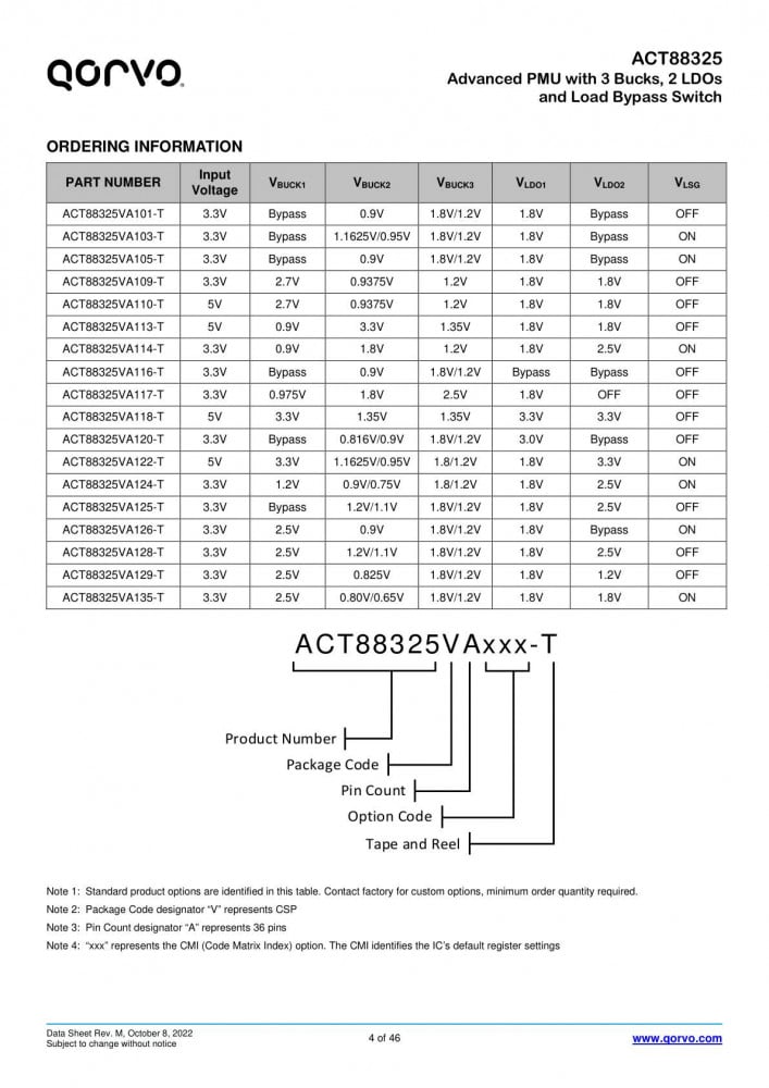 ACT88325VA105-T datasheet page 4