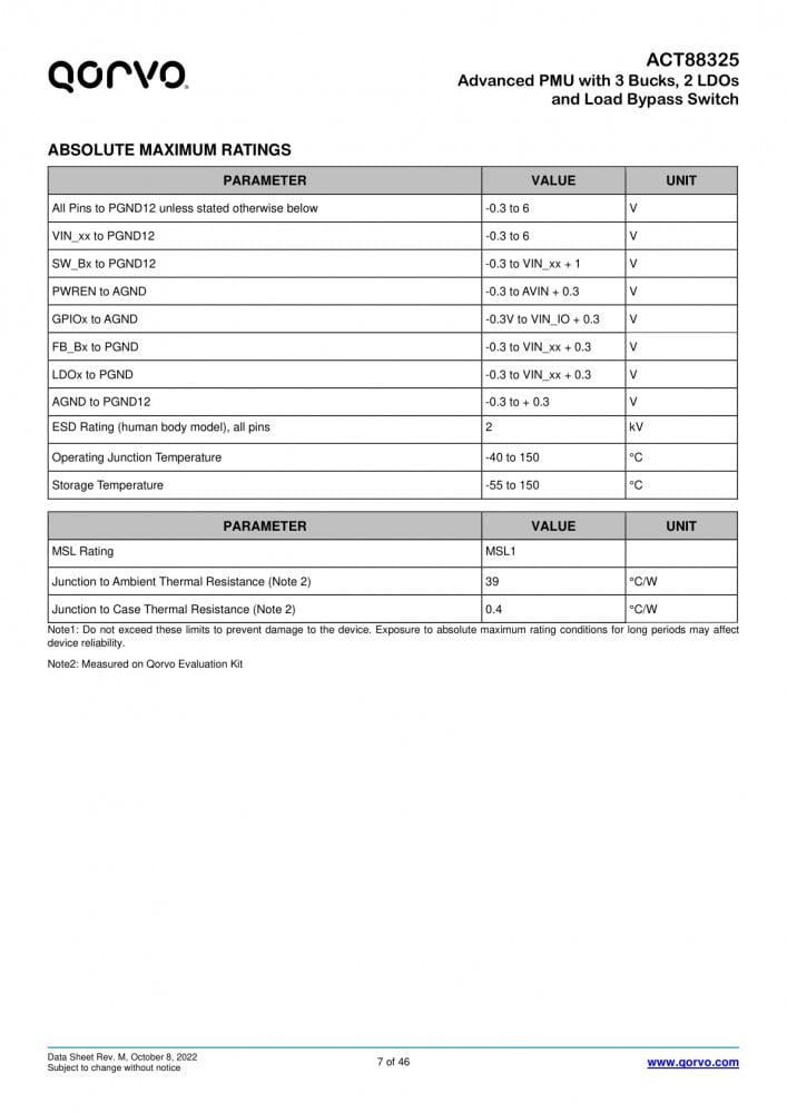 ACT88325VA105-T datasheet page 7