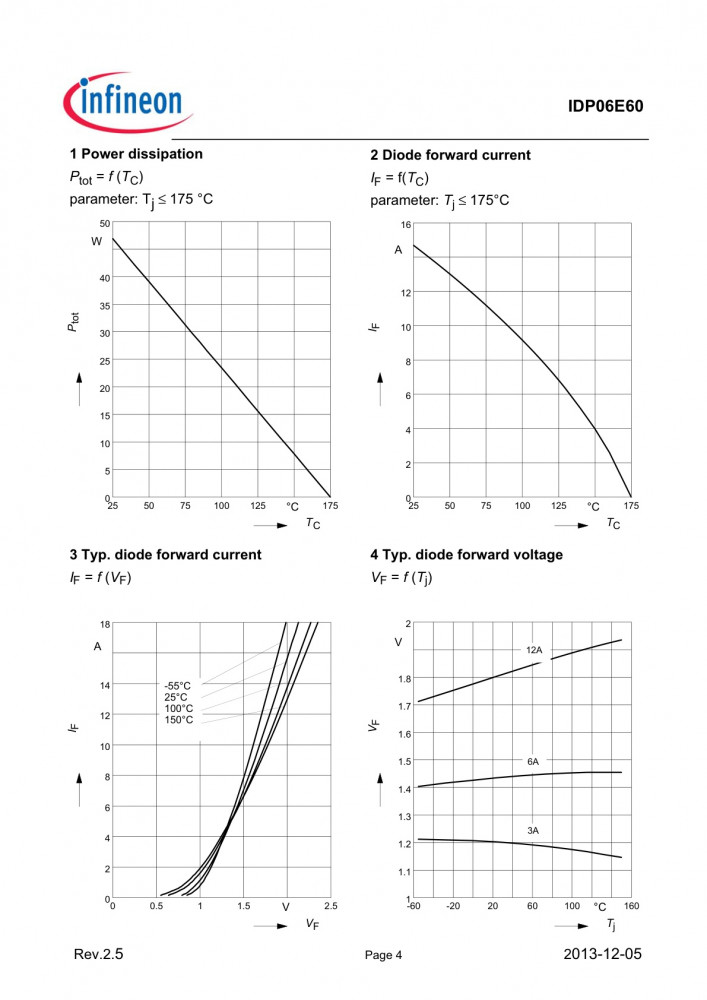 IDP06E60XKSA1 datasheet page 4