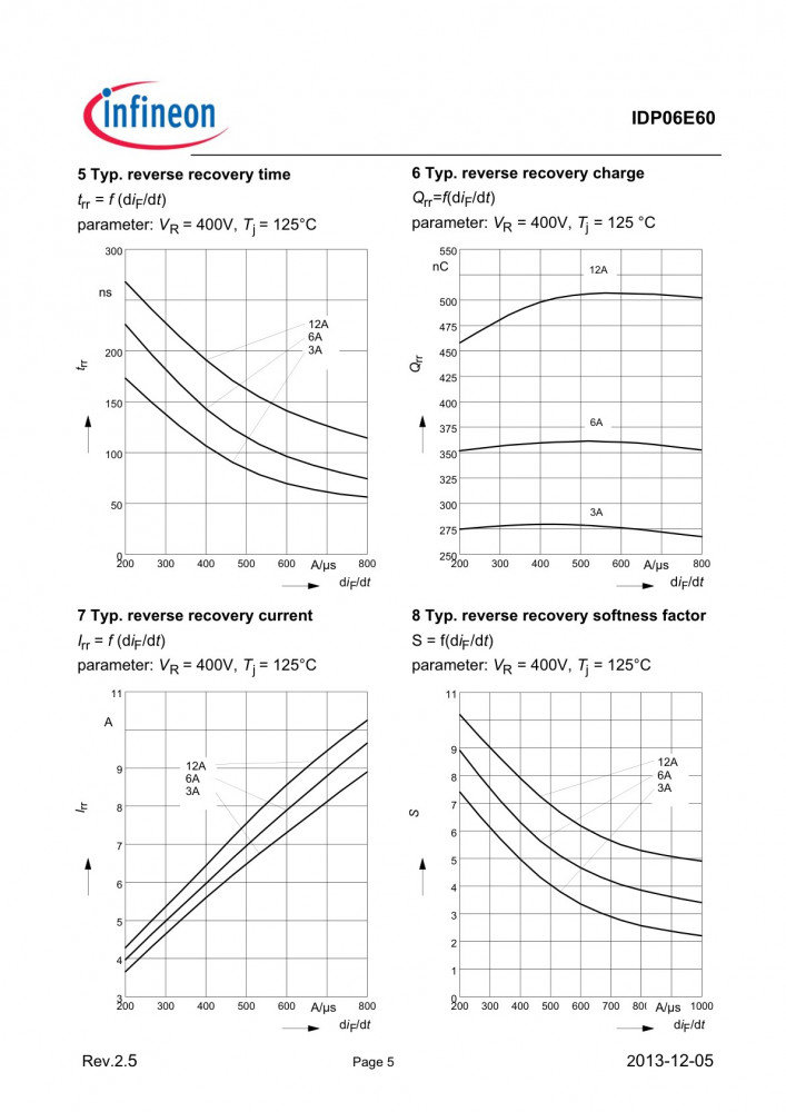 IDP06E60XKSA1 datasheet page 5