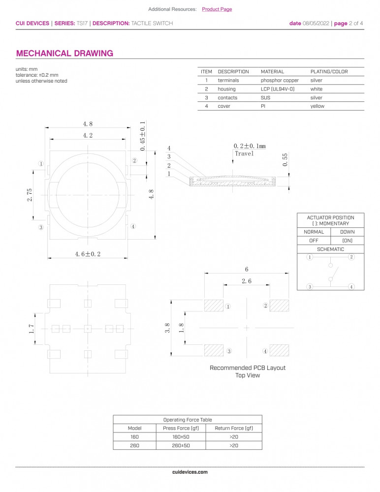 CUI TS17 series datasheet page 2