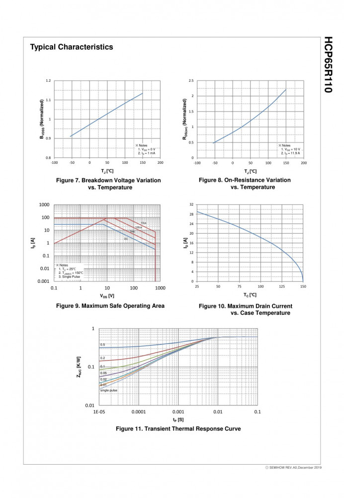 HCP65R110 datasheet preview, page 4