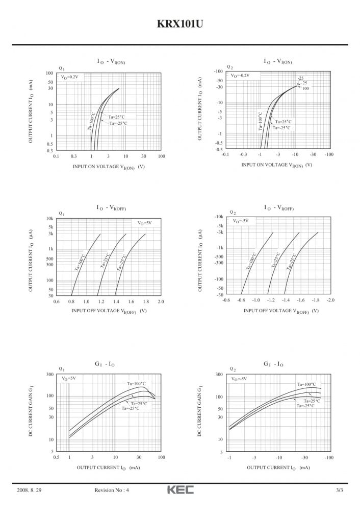 KRX101U-RTK/P datasheet page 3