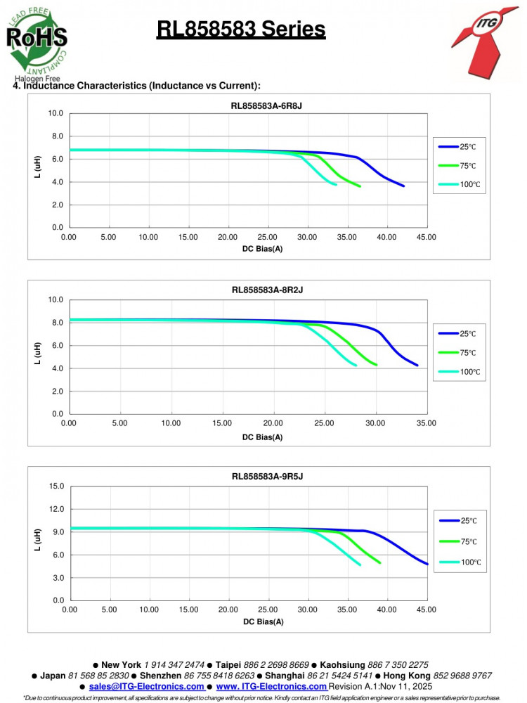 RL858583 datasheet page 3