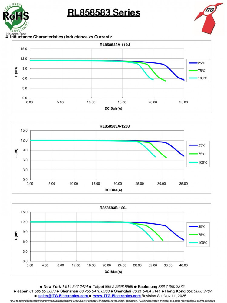RL858583 datasheet page 4