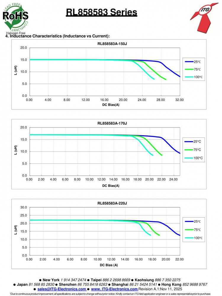 RL858583 datasheet page 5