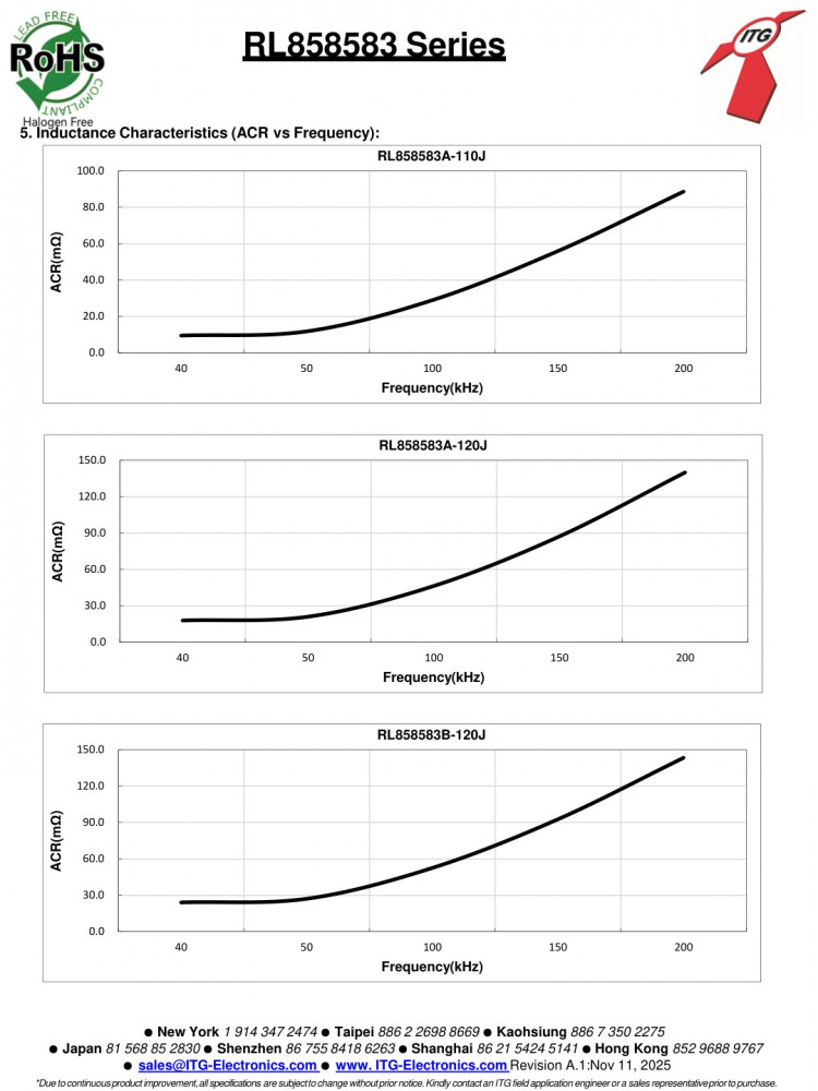 RL858583 datasheet page 7