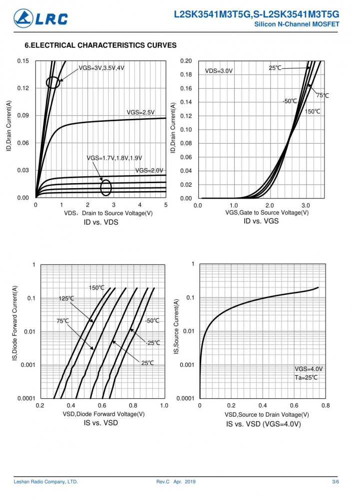 L2SK3541M3T5G datasheet page 3