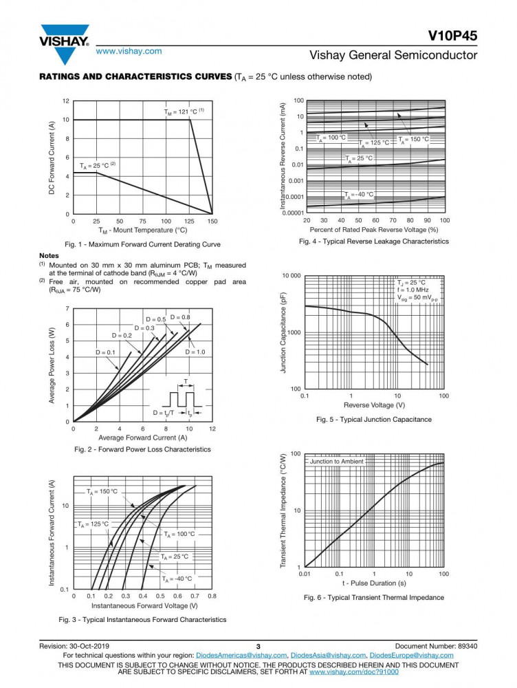 V10P45 datasheet page 3