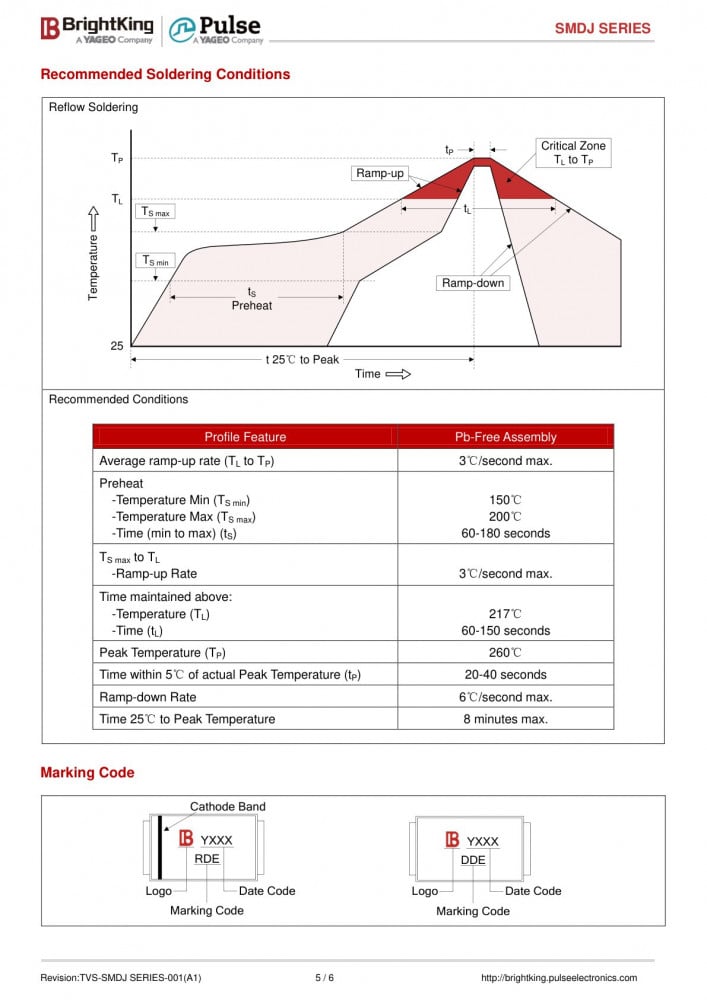 Brightking SMDJ33CA datasheet page 5