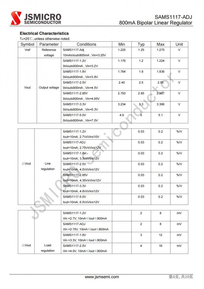 SAMS1117-ADJ datasheet page 4
