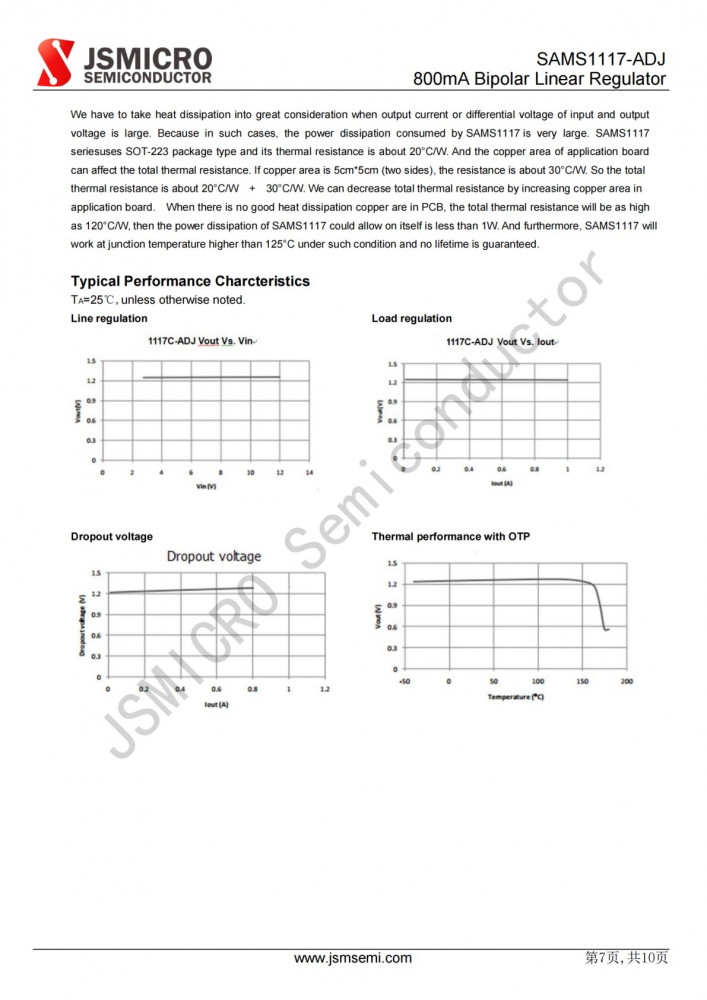 SAMS1117-ADJ datasheet page 7