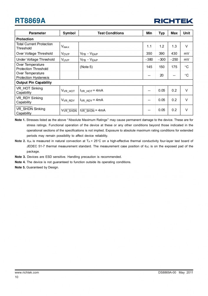 RT8869A technical document page 10