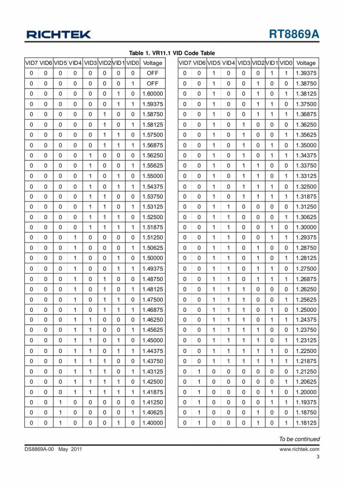 RT8869A technical document page 3