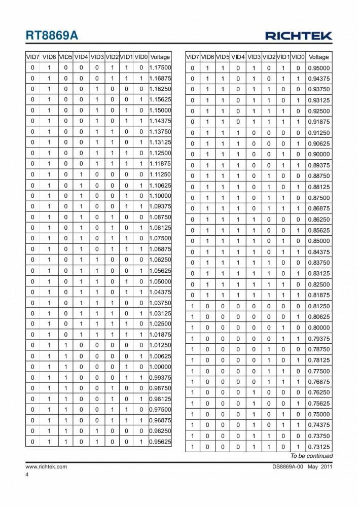 RT8869A technical document page 4