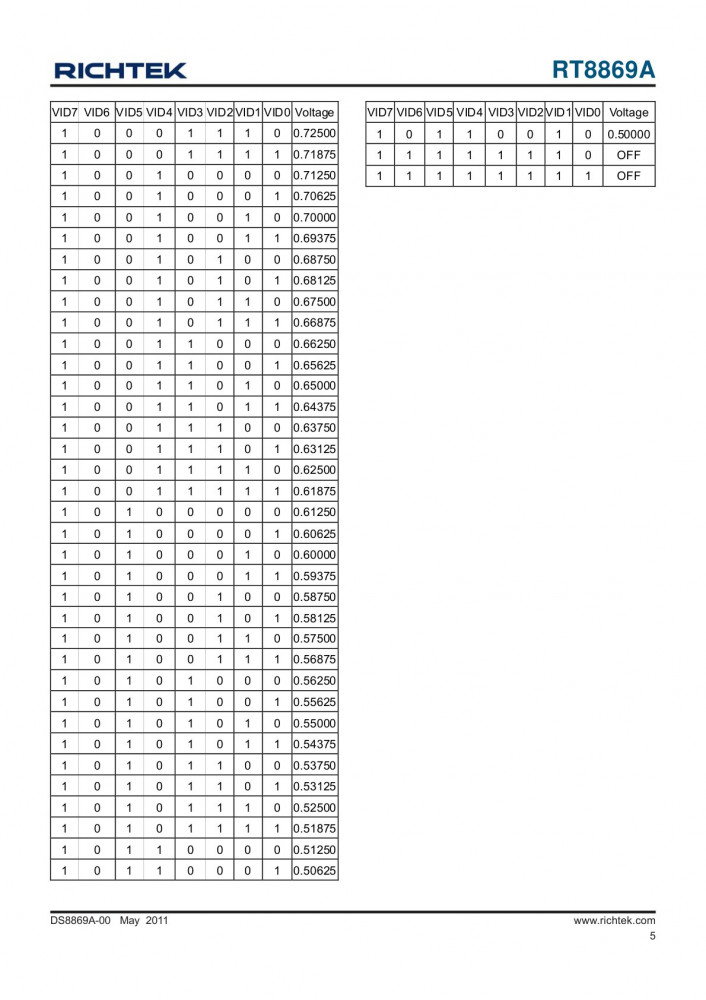 RT8869A technical document page 5