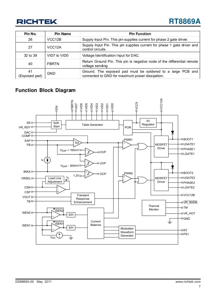 RT8869A technical document page 7
