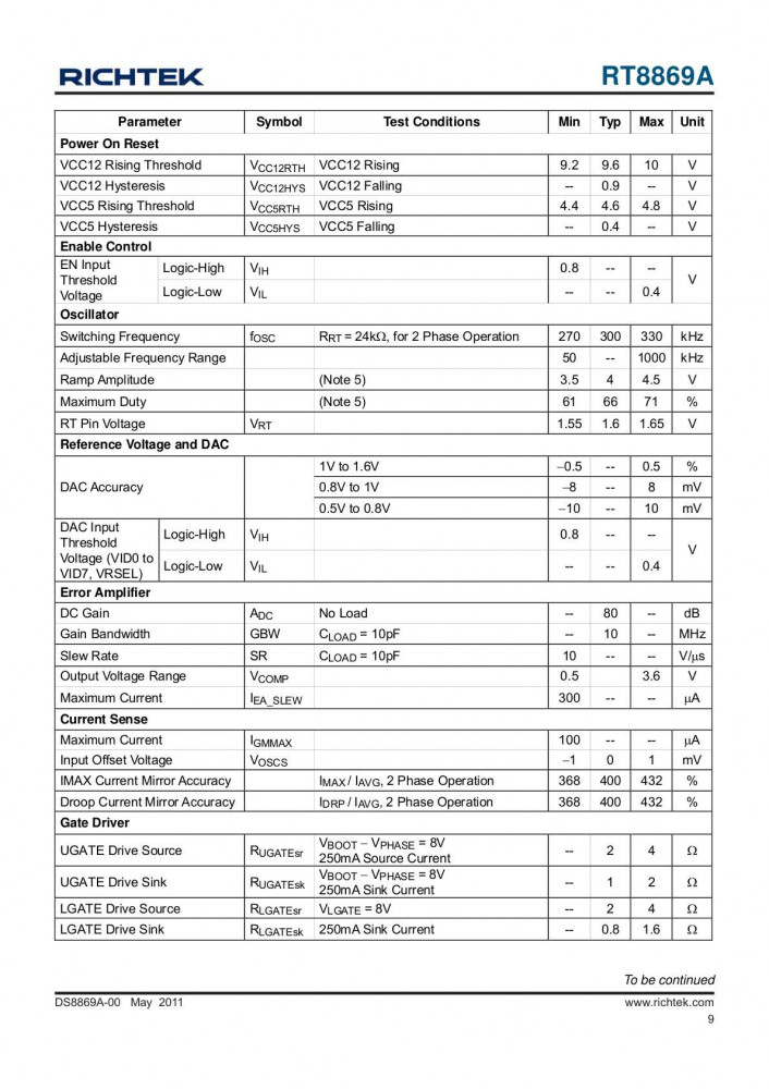 RT8869A technical document page 9
