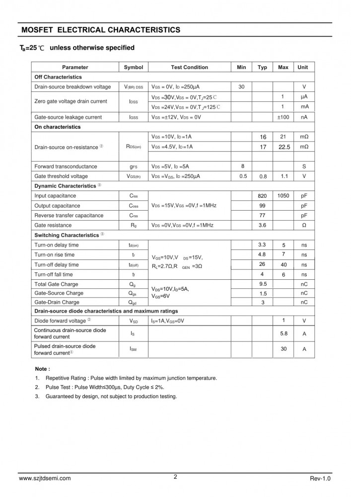 JTD3400 datasheet page 2