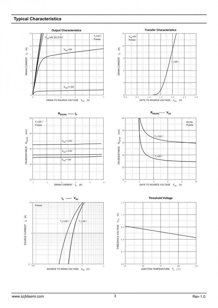JTD3400 datasheet page 3