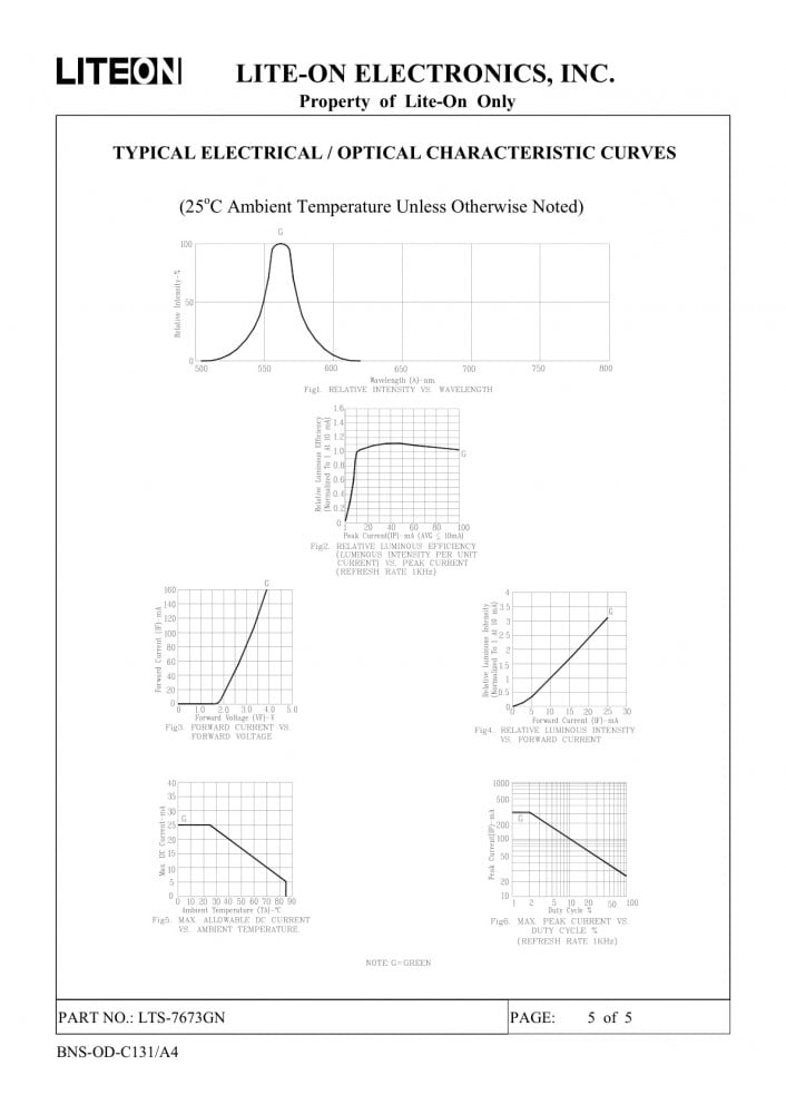 LTS-7673GN datasheet page 5