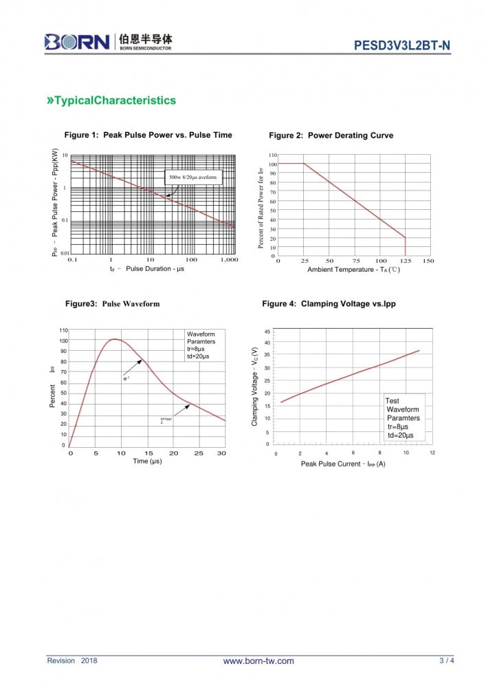 PESD3V3L2BT-N datasheet page 3