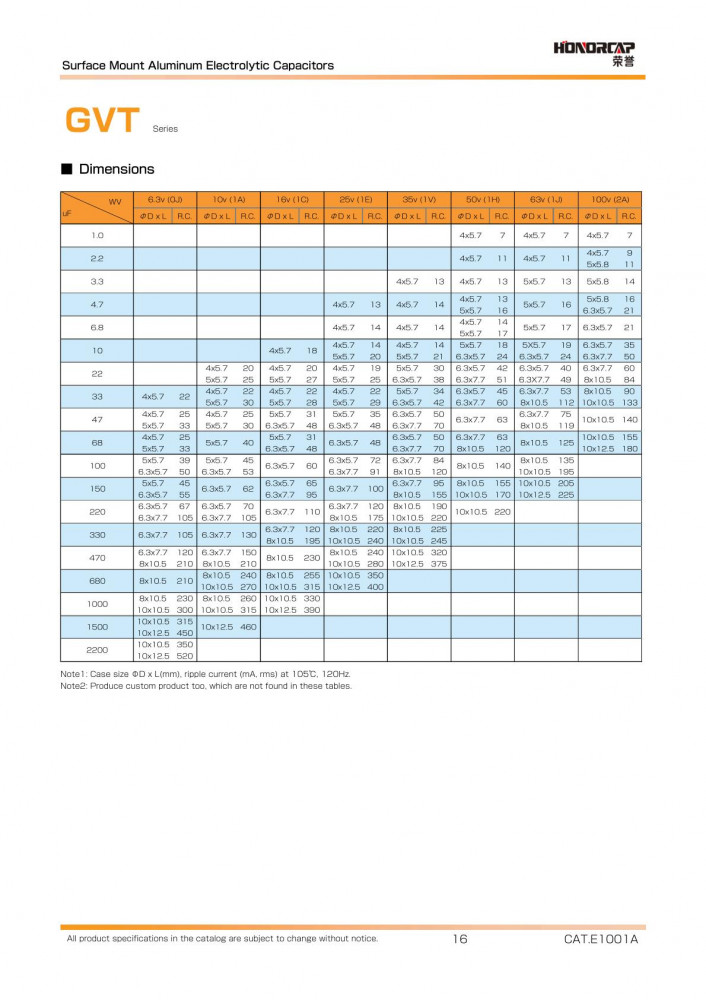 Honor Elec GVT series datasheet page 2