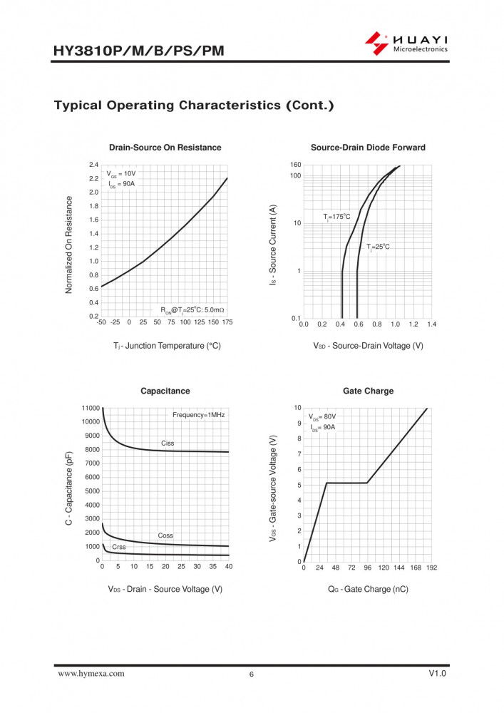 HY3810B datasheet page 6