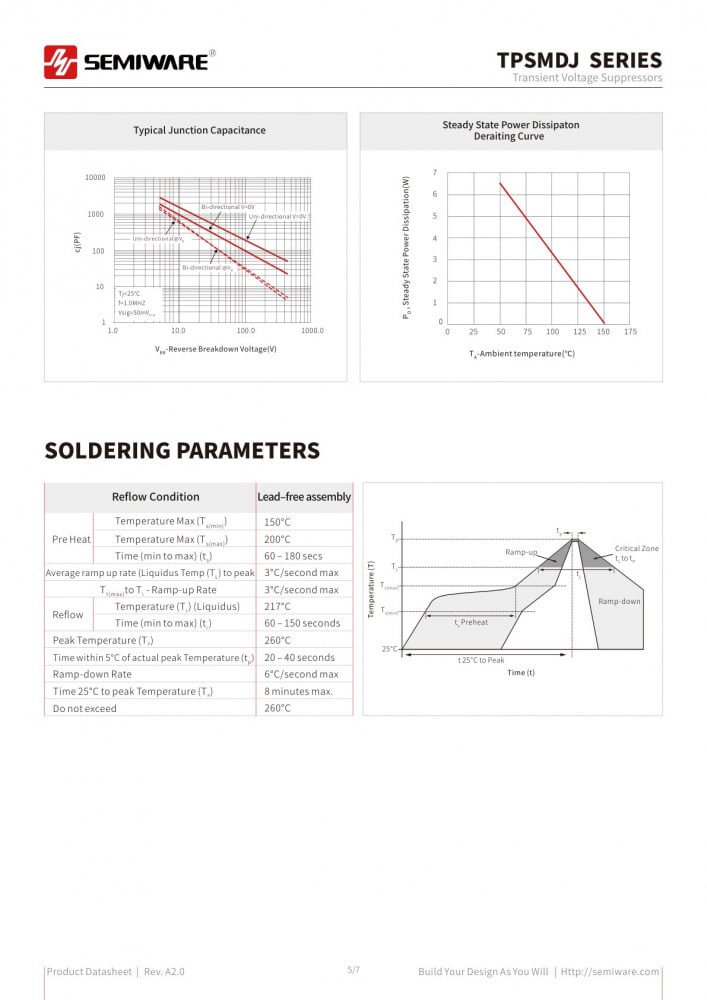 SEMIWARE TPSMDJ60CA datasheet page 5