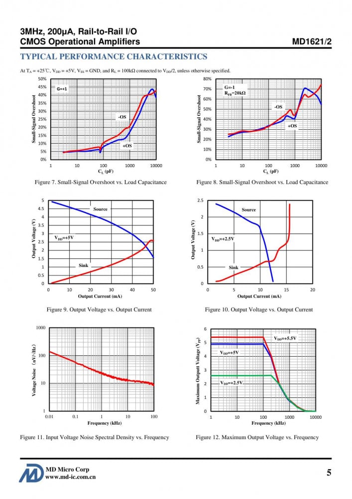 MD1621 datasheet page 5