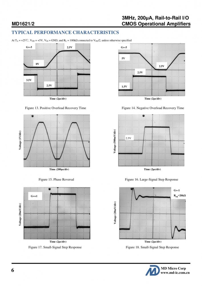 MD1621 datasheet page 6
