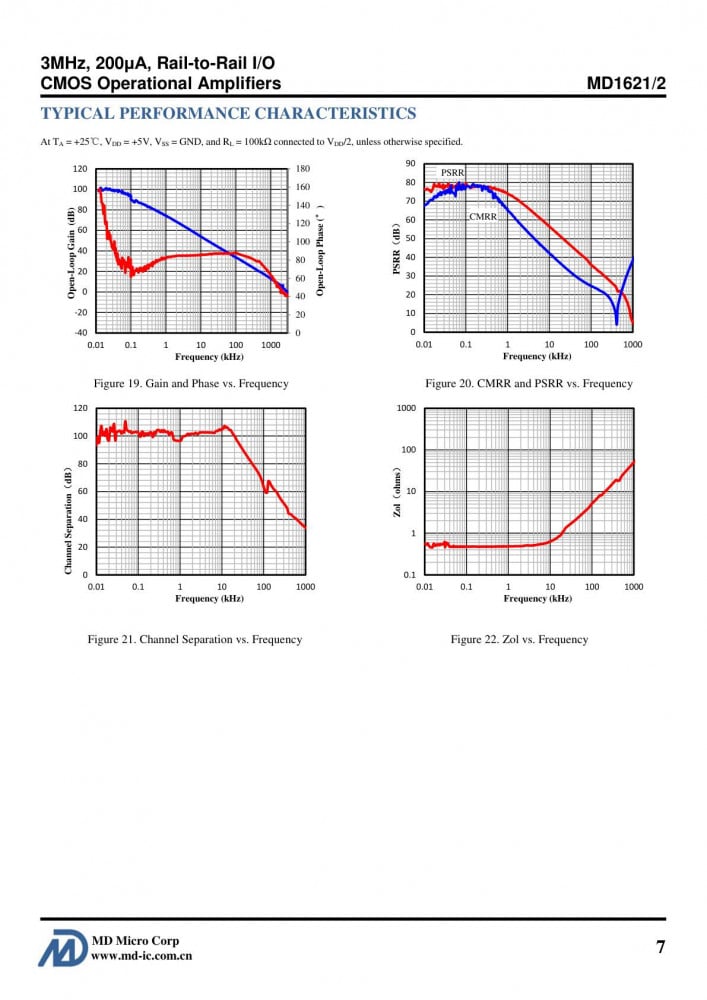 MD1621 datasheet page 7