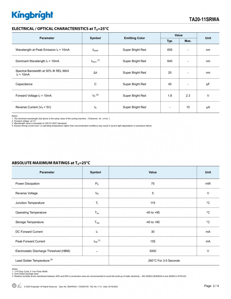 TA20-11SRWA technical document page 2