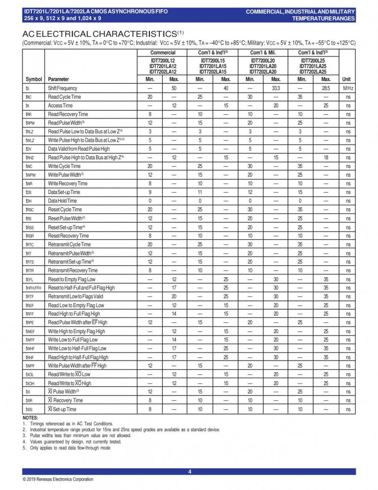 7201LA30DB technical document page 4