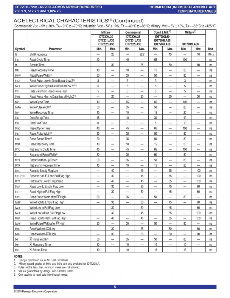 7201LA30DB technical document page 5