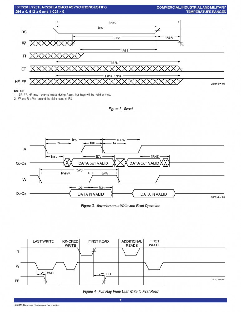 7201LA30DB technical document page 7