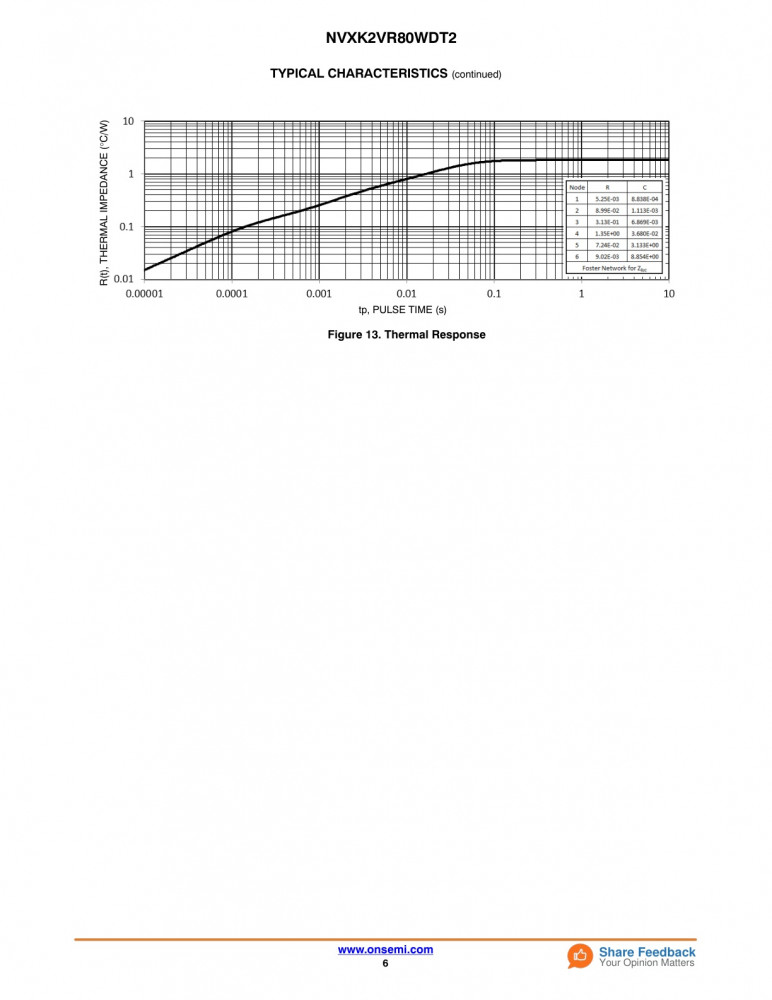 NVXK2VR80WDT2 datasheet page 6