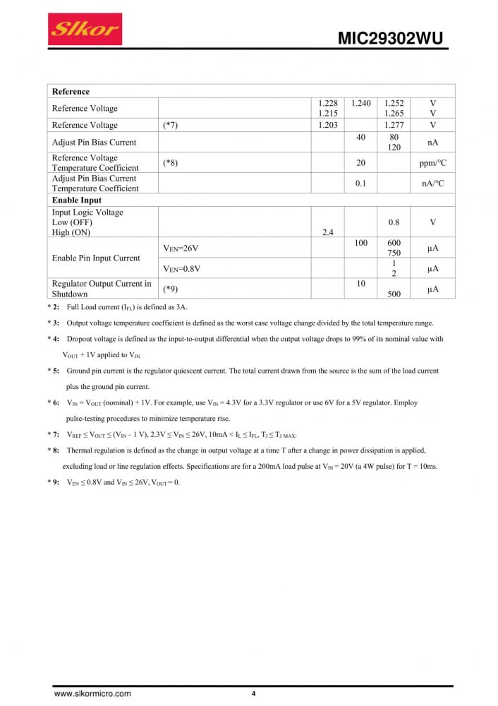 MIC29302WU datasheet page 4