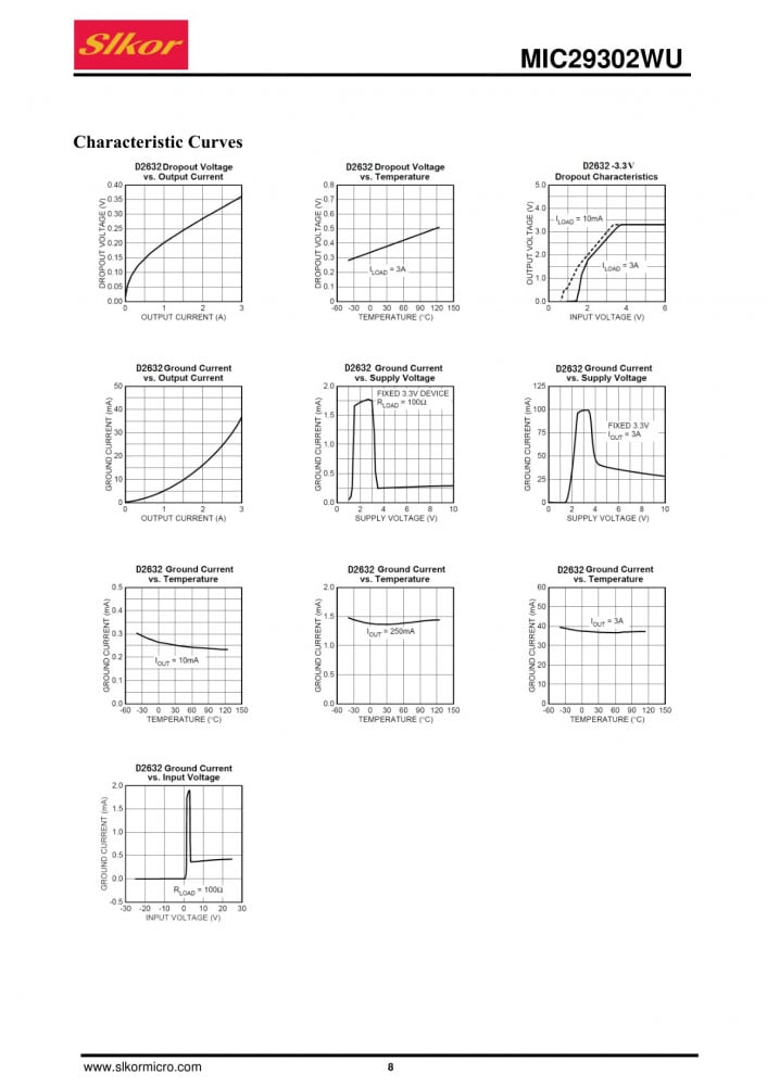 MIC29302WU datasheet page 8