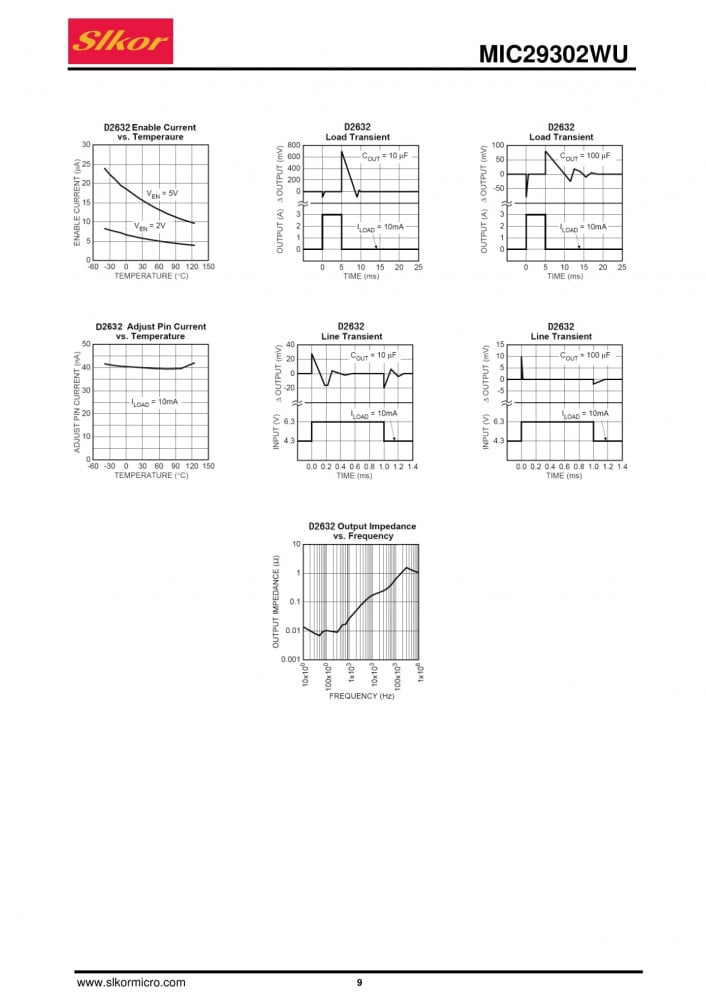 MIC29302WU datasheet page 9
