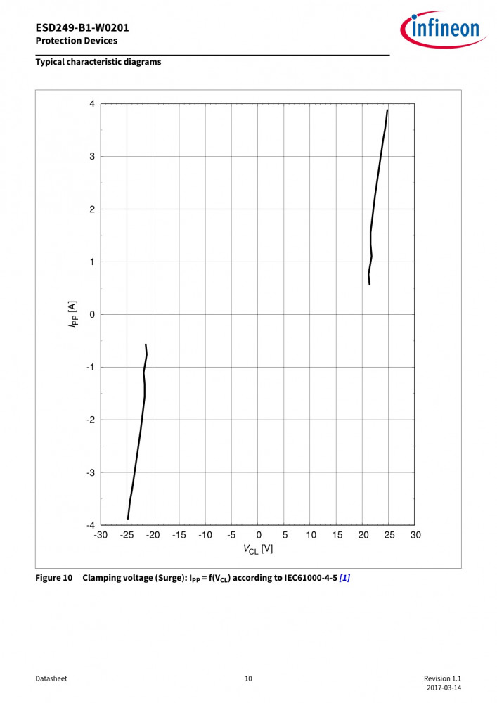 Infineon ESD249-B1-W0201 datasheet page 10