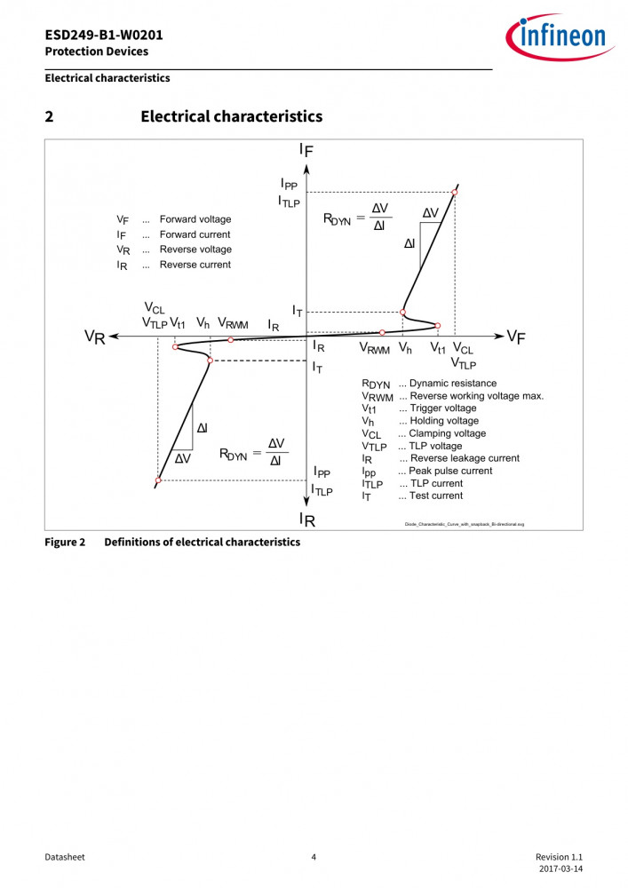 Infineon ESD249-B1-W0201 datasheet page 4