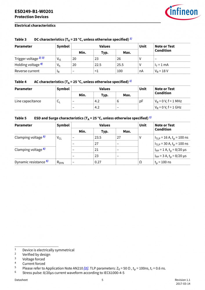 Infineon ESD249-B1-W0201 datasheet page 5
