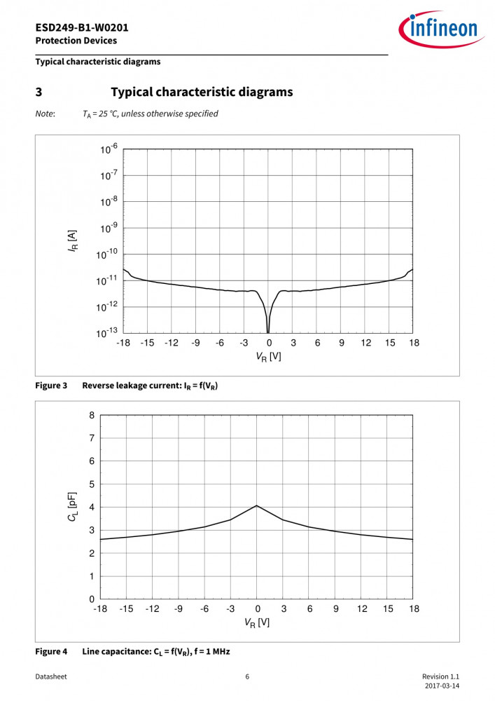 Infineon ESD249-B1-W0201 datasheet page 6
