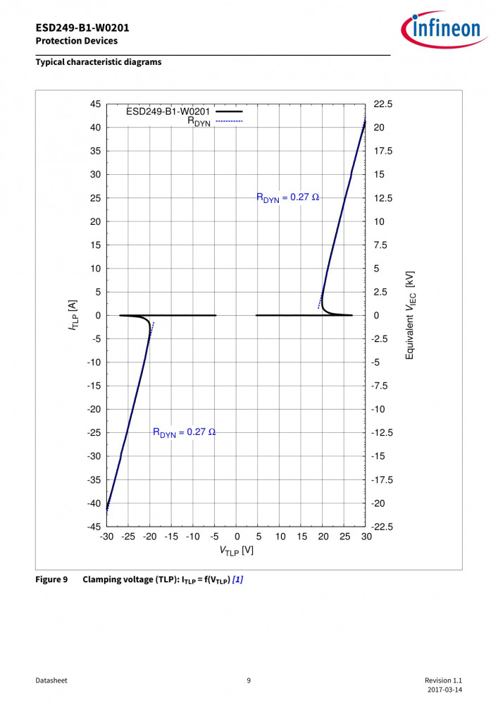 Infineon ESD249-B1-W0201 datasheet page 9