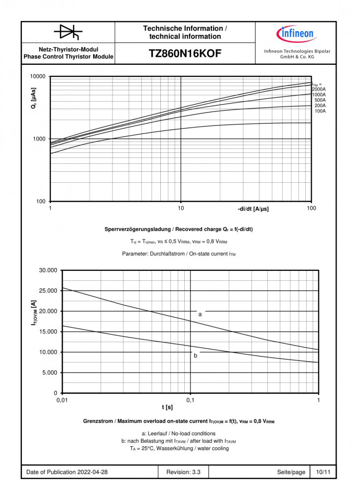 TZ860N16KOF datasheet page 10