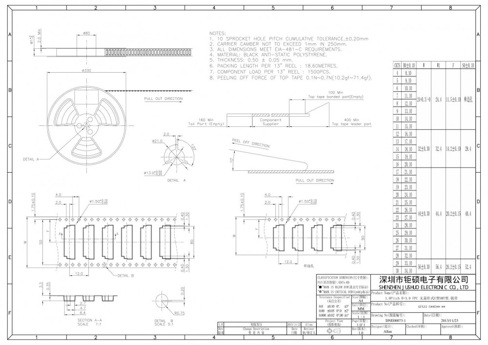 JUSHUO AFA31-S12ECA-HF customer drawing page 2