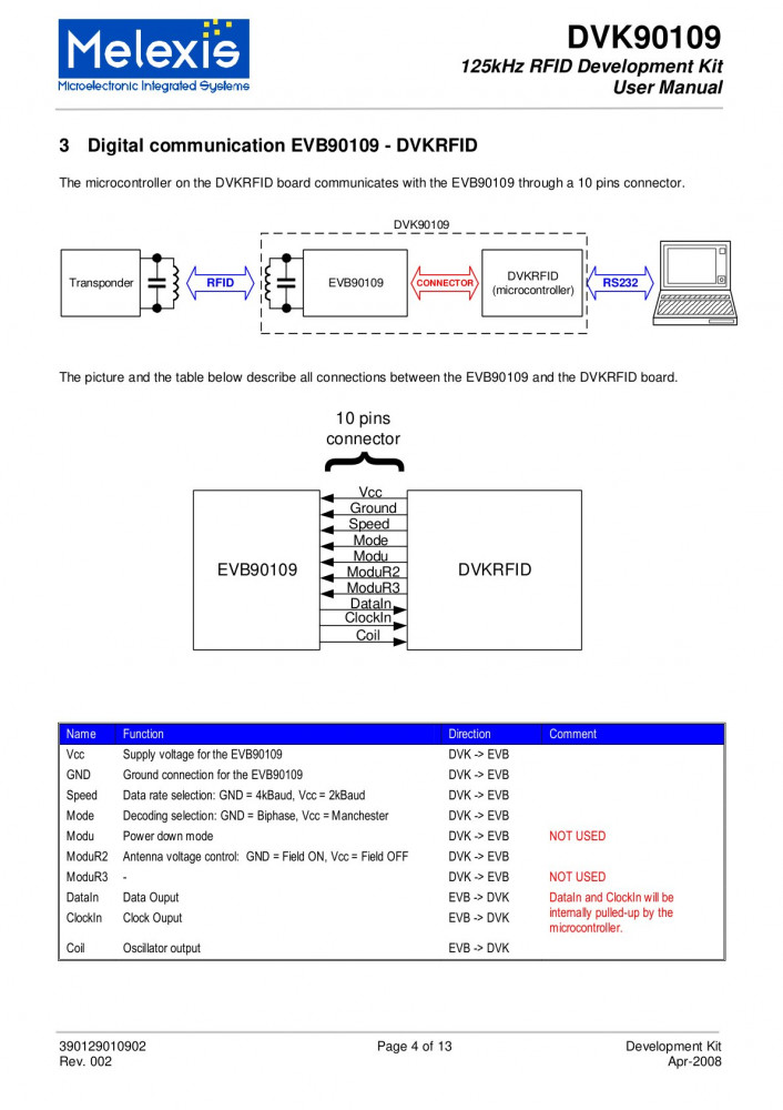 DVK90109 document page 4