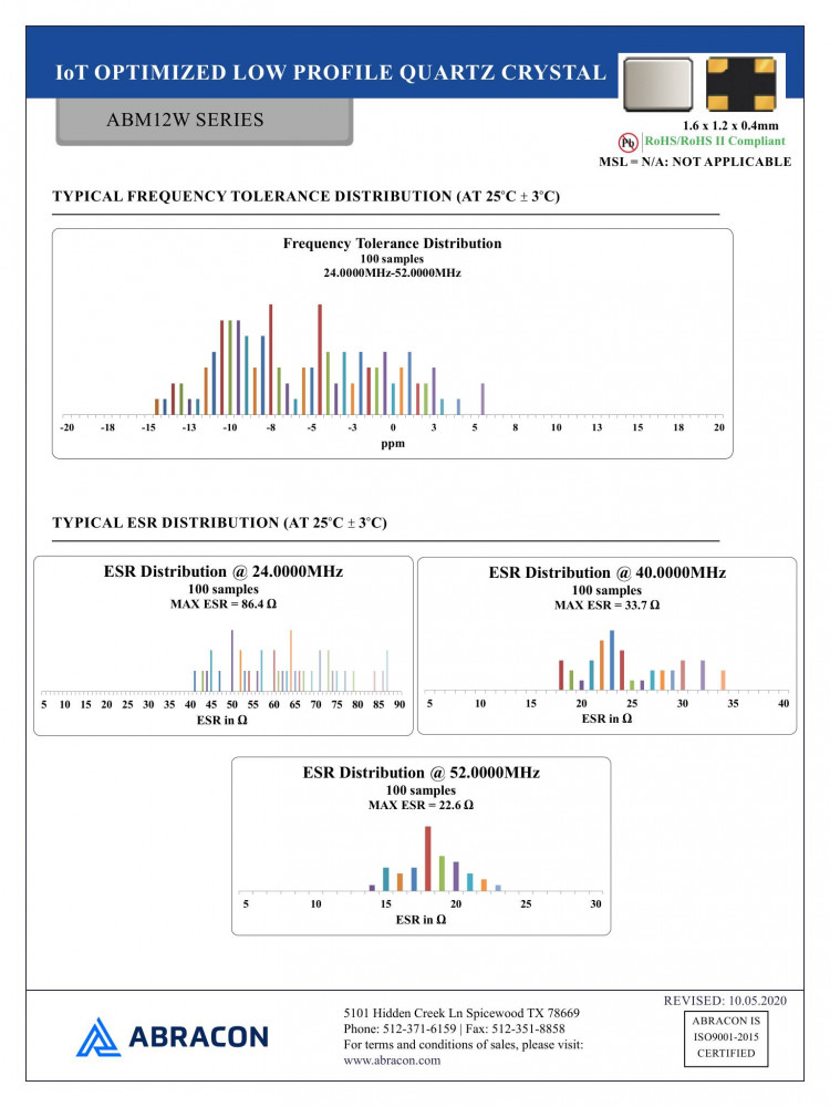 ABM12W datasheet page 4