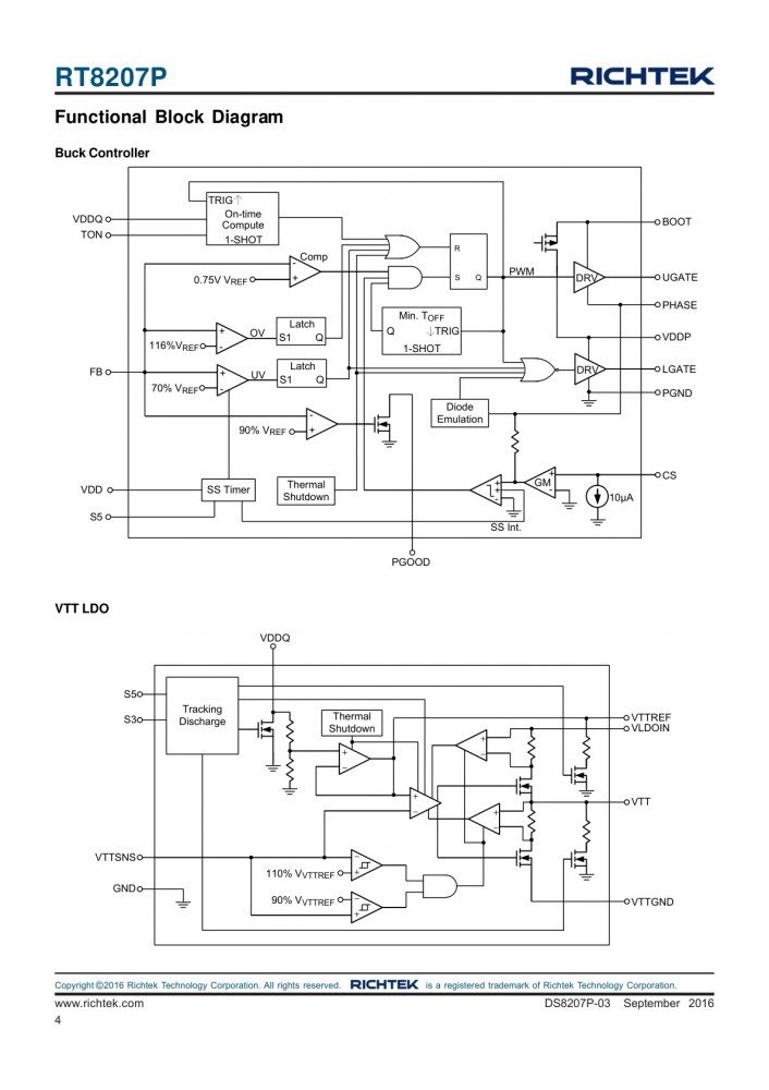 RT8207P datasheet page 4